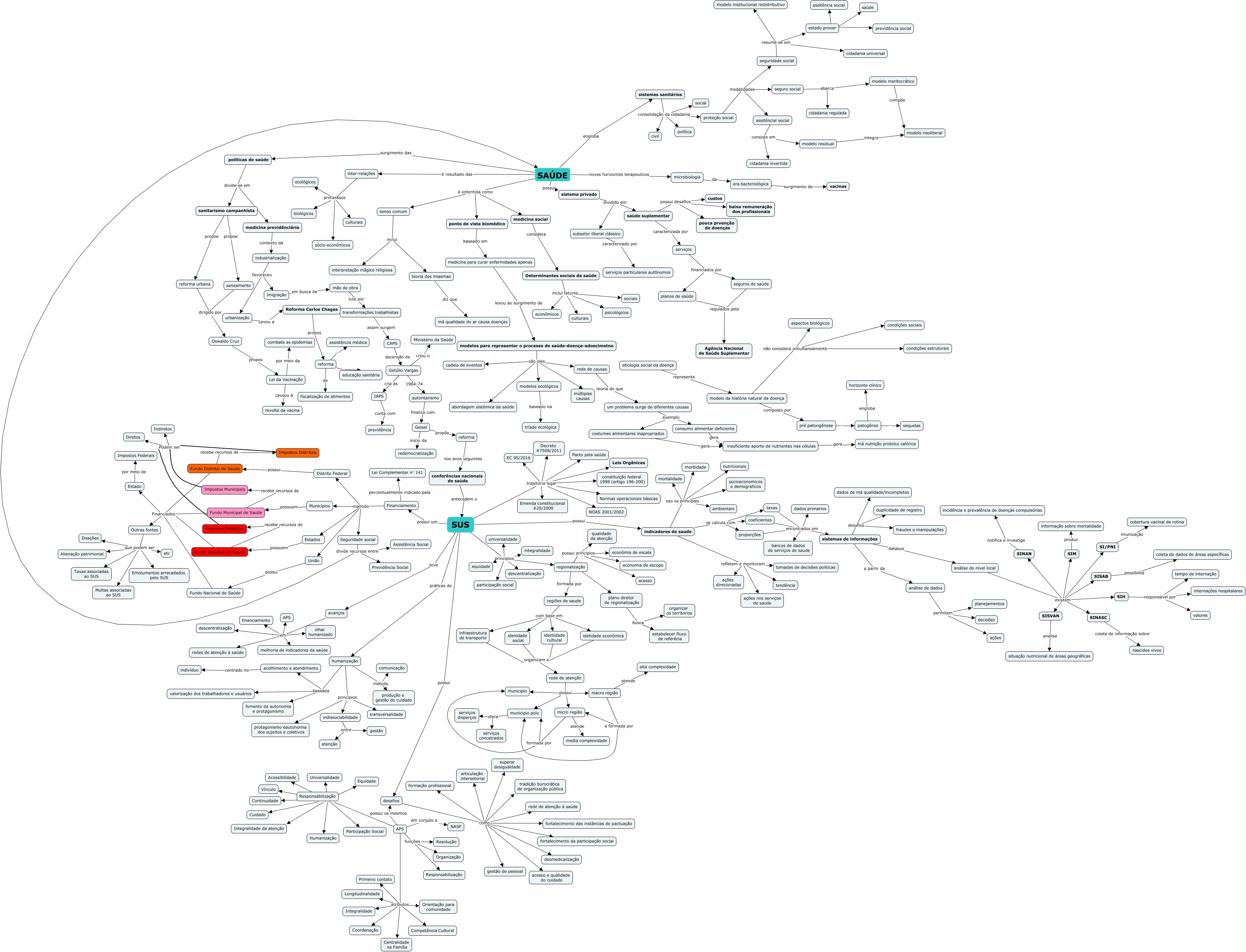 Mapa conceitual Final